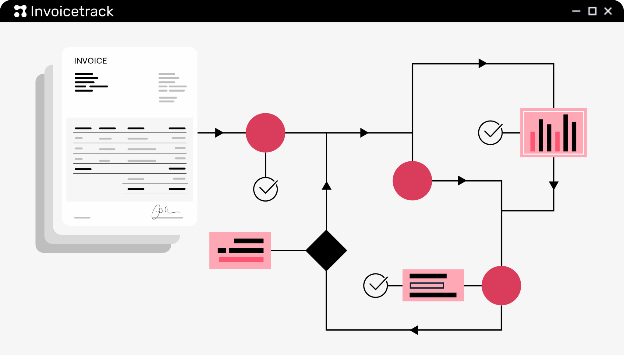 Springtime Technologies - Redefining Accounts Payable