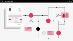 Springtime Technologies - Redefining Accounts Payable