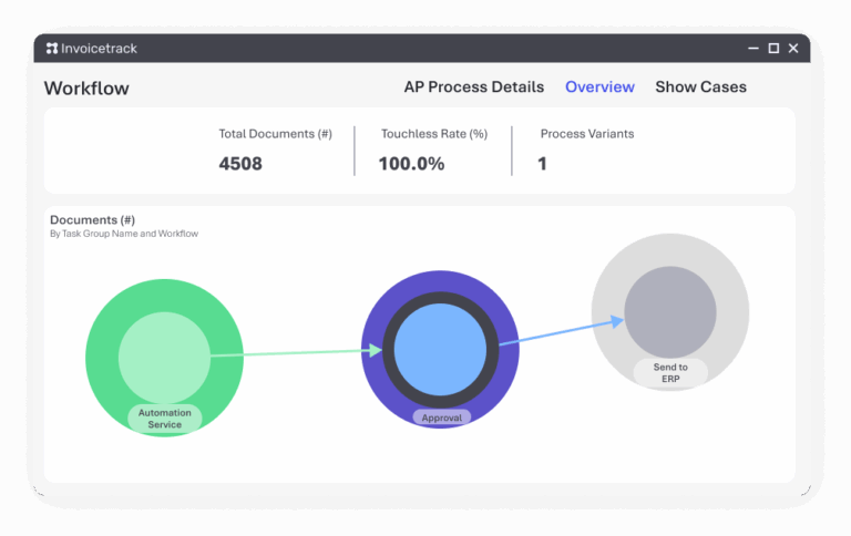 Springtime Technologies - Redefining Accounts Payable