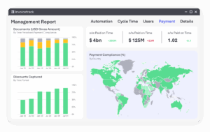 Invoicetrack | AP Invoice Workflow Automation | Springtime Technologies